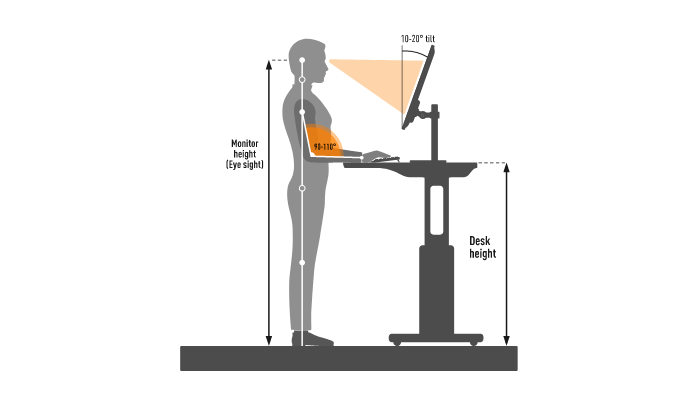 How to Stand at a Standing Desk